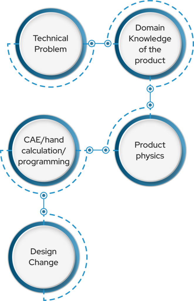 Hexagon Cradle | Cradle CFD Software in Turkey, Australia, Qatar | SCx ...